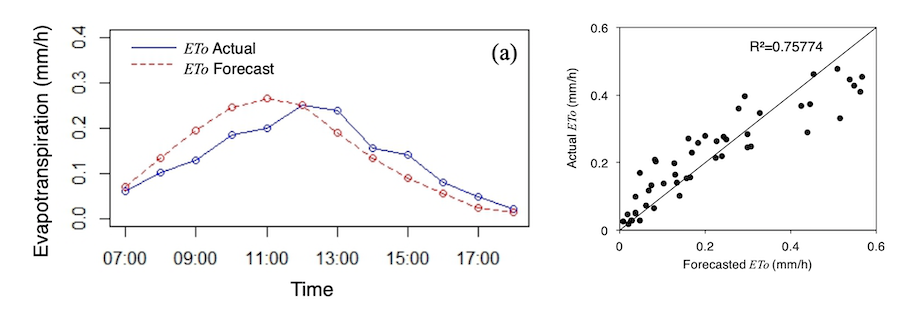 Perancangan Model Prediksi Evapotranspirasi Jangka Pendek dengen Metode ...