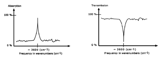 Penentuan kualitas pangan dan produk pertanian secara non-destruktif ...
