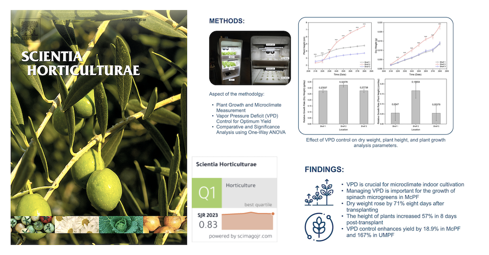 Publikasi Penelitian: Pengendalian Vapor Pressure Deficit (VPD) di ...